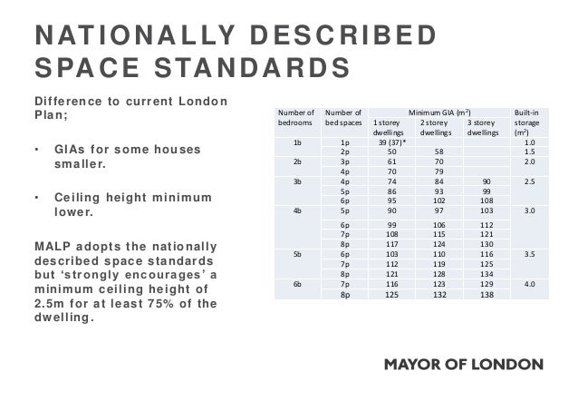Getting to grips with the new technical standards for housing
