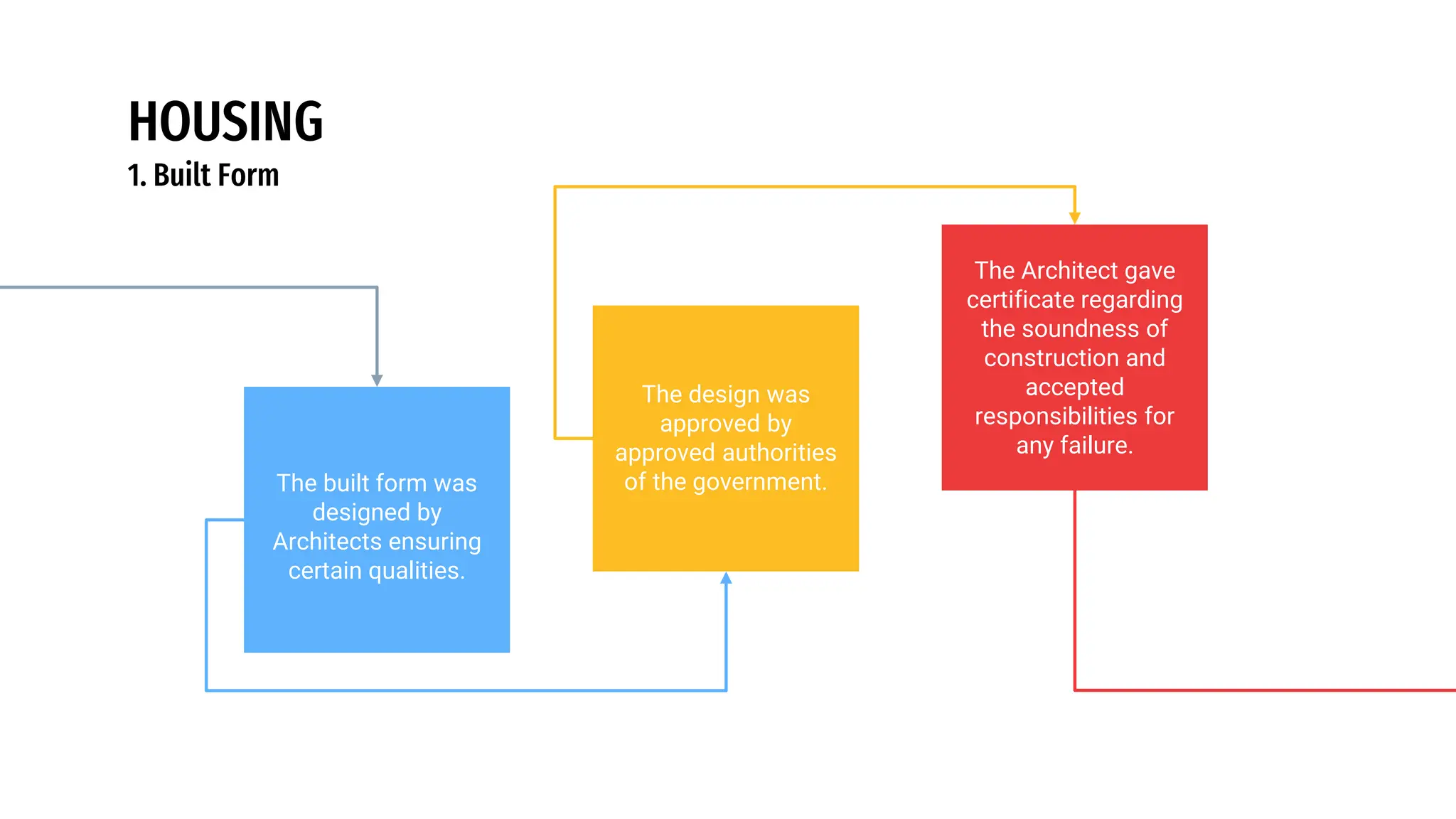 Housing Factors in Real Estate - MaHi.pptx