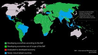 Housing for Developing Countries | PPTX