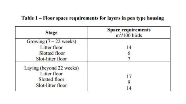 Housing for layer production | PPTX