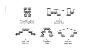 Housing for layer production | PPTX