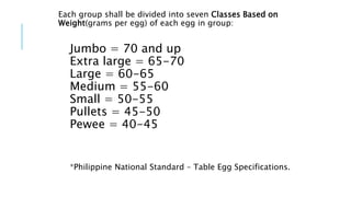 Housing for layer production | PPTX