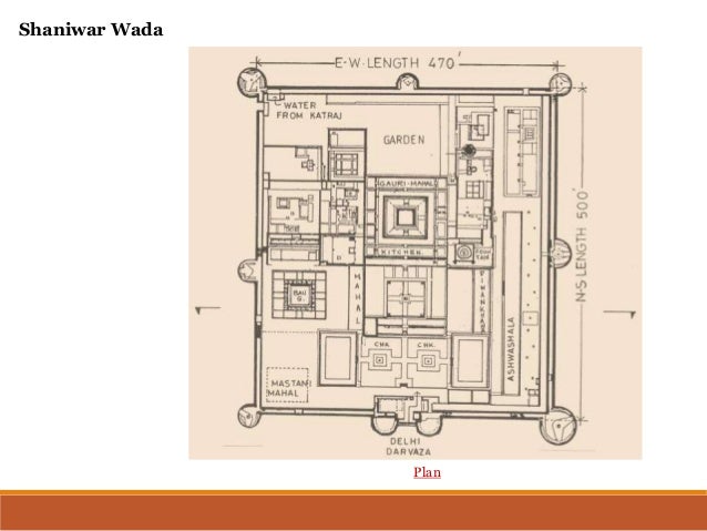 Housing form transformation Pune