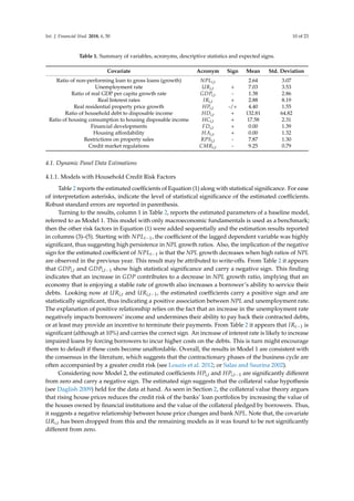 Housing, housing finance and credit risk | PDF