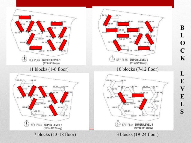 The interlace singapore | PPTX | Landscaping | Home & Garden