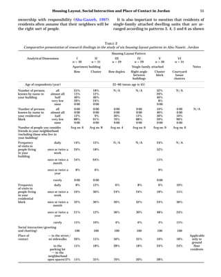 Housing layout, social interaction, and the place | PDF