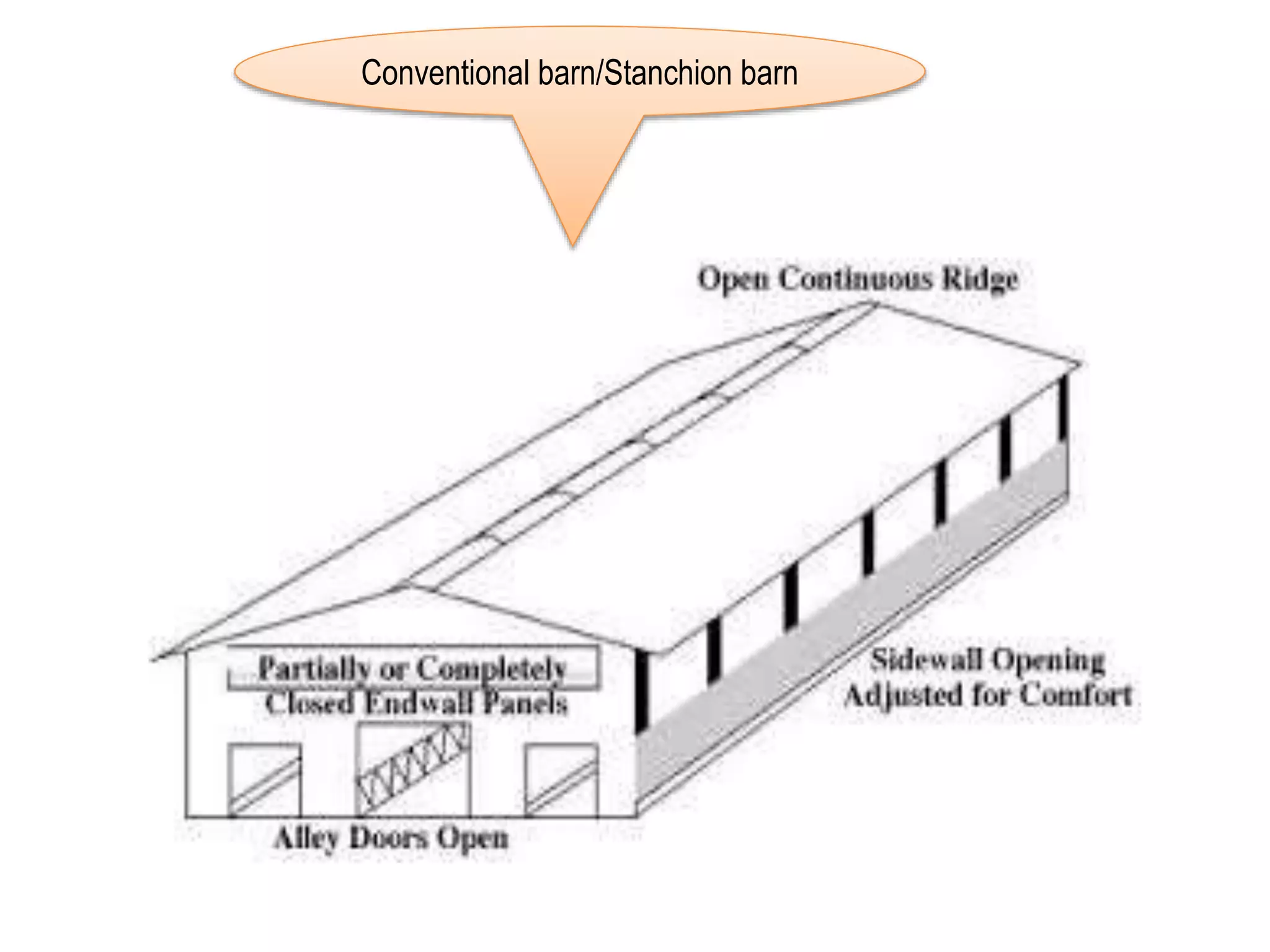 scientific housing system of farm animal for better productivity | PPTX