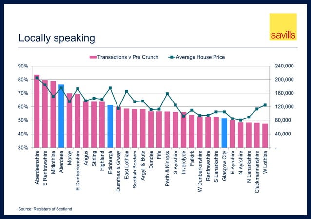 Housing market overview | PPTX | Financial Industry | Industries