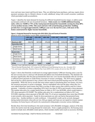 Draft Oahu Housing Policy 9 12-14 | PDF