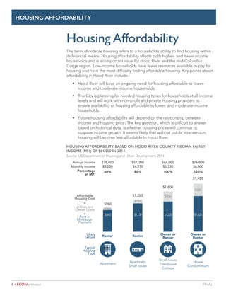 ECO Northwest, Hood River Housing Needs Analysis | PDF