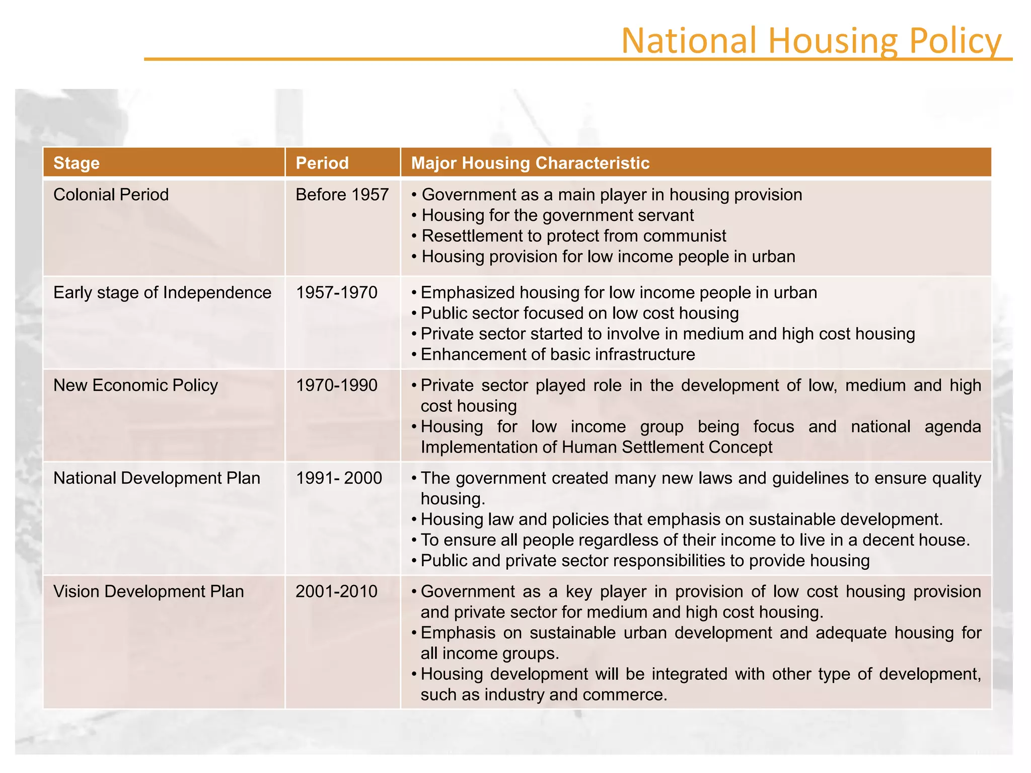 Housing Policies in Malaysia | PDF