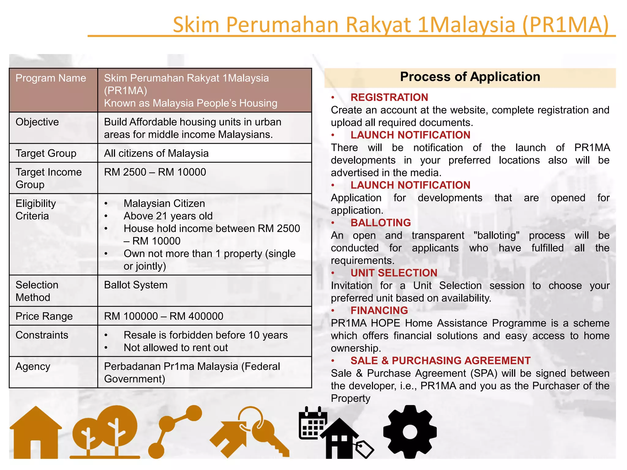 Housing Policies in Malaysia | PDF