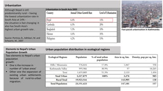 Housing policy of_nepal | PDF
