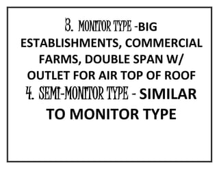 Housing poultry | DOCX