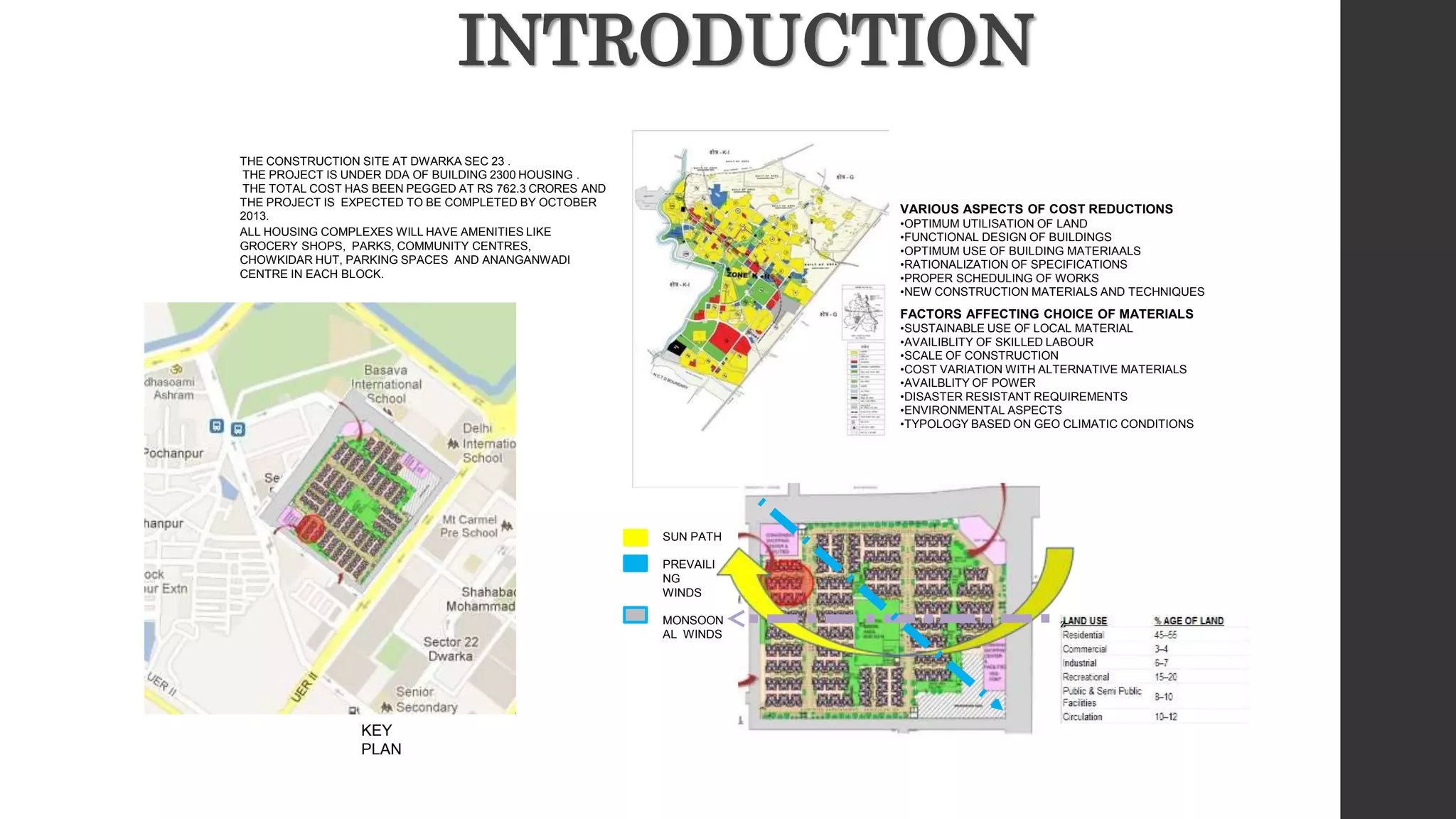 Architecture design housing ppt | PPTX