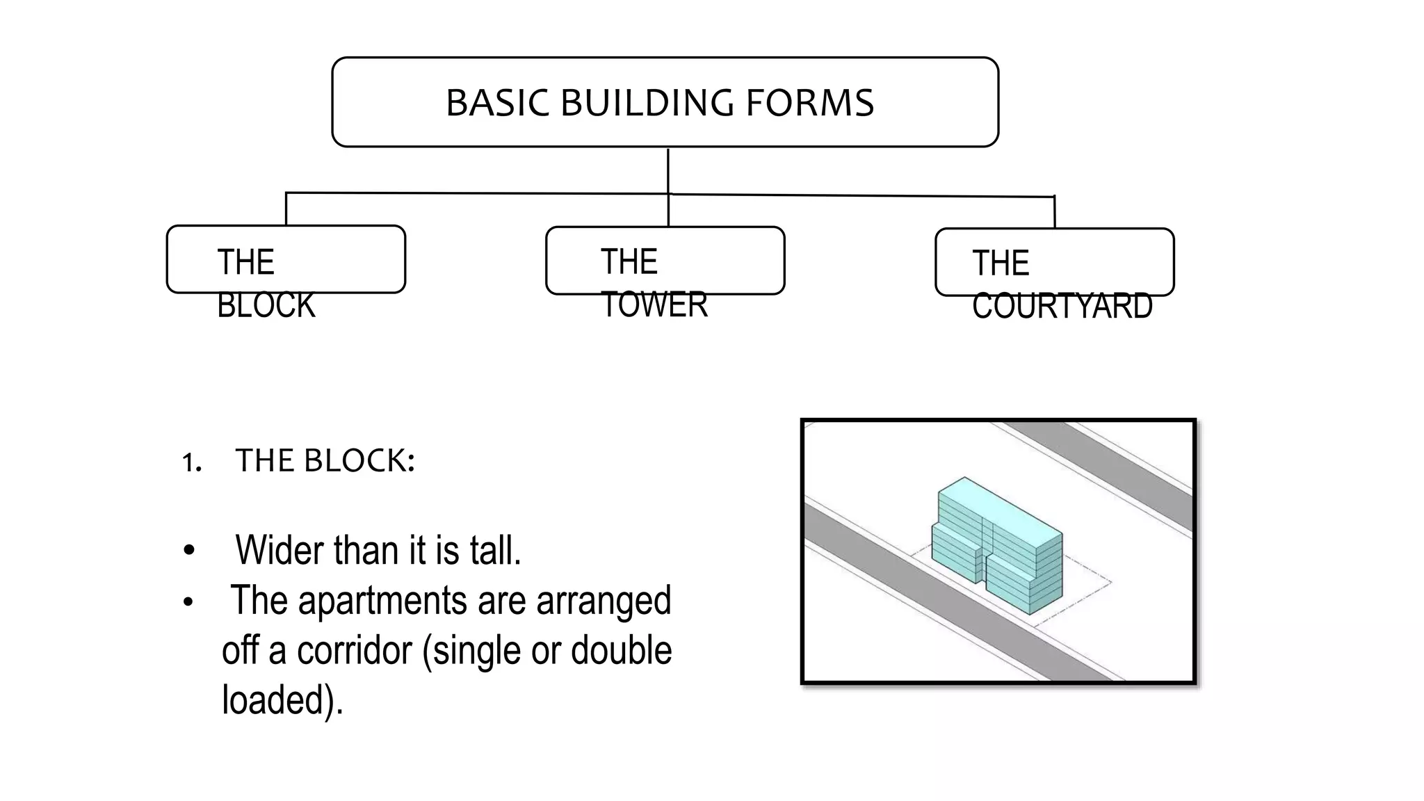 Architecture design housing ppt | PPTX