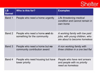 Housing Eligibility-presentation from SHELTER | PPT