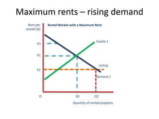 Rent Control Graph
