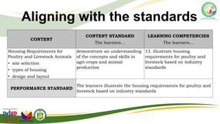 Housing requirements Poultry and Livestock Animals.pptx