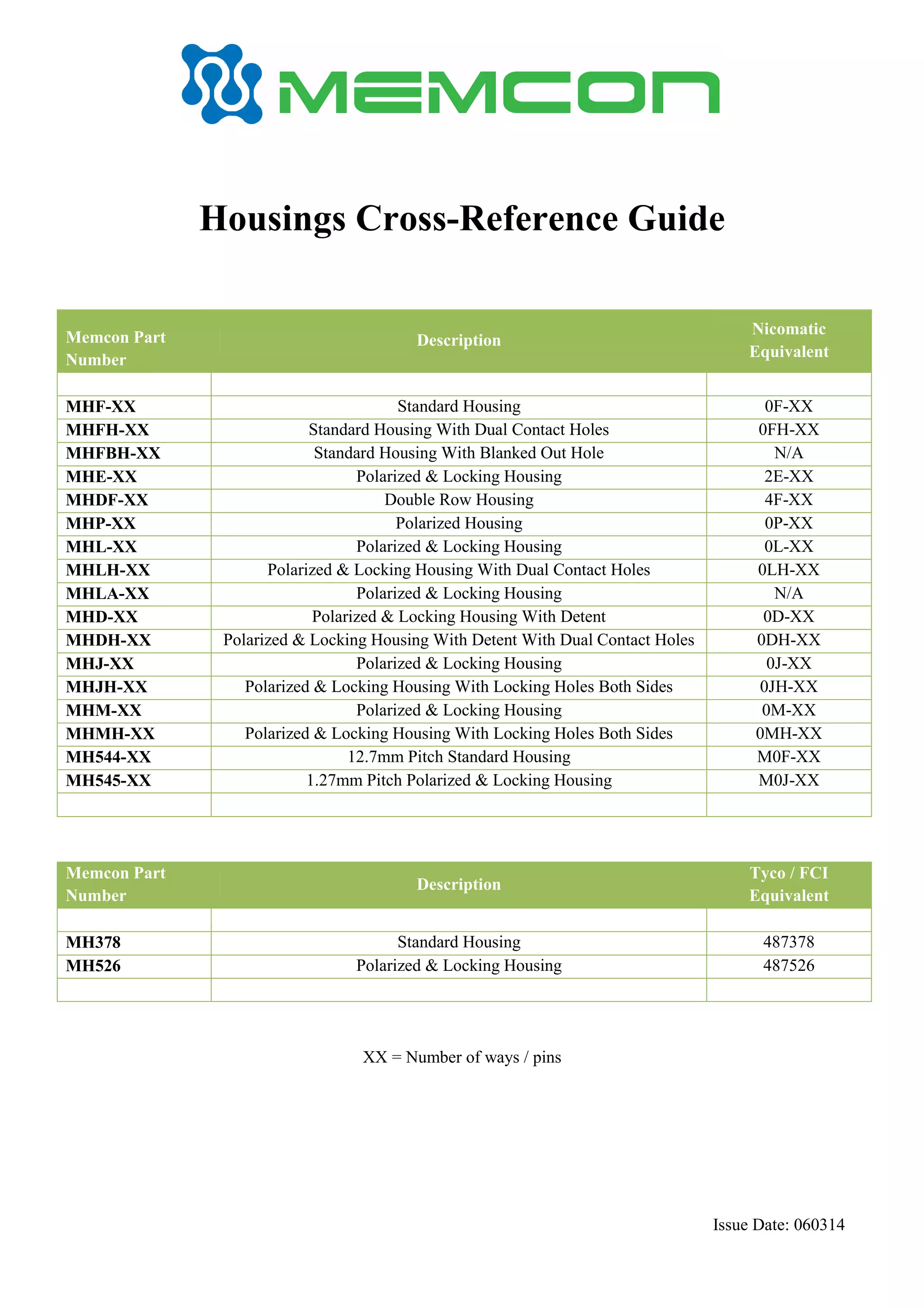 Memcon Housings cross reference guide | PDF