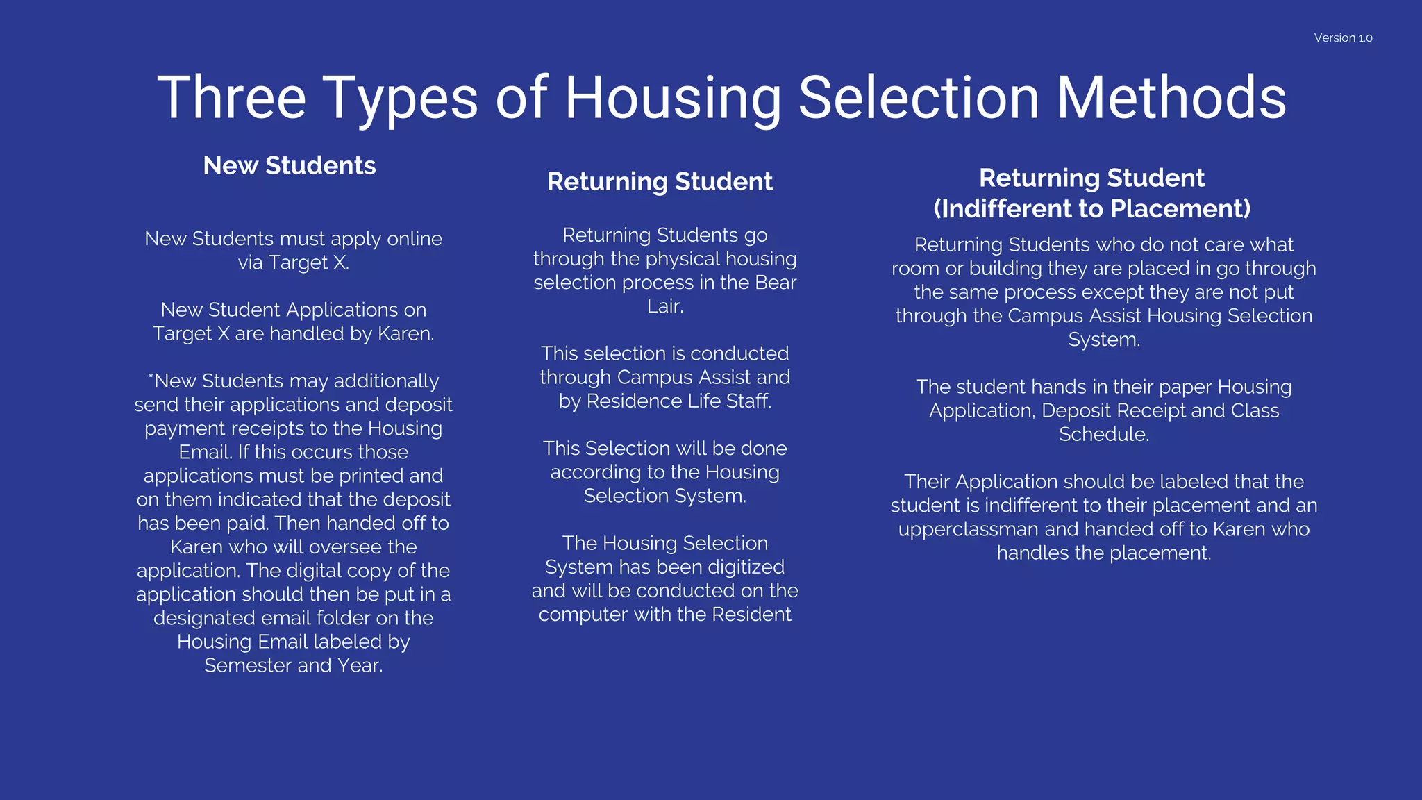 NYIT Housing Selection presentation | PPT