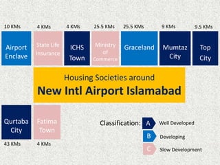 Housing Societies around New International Islamabad Airport | PPTX