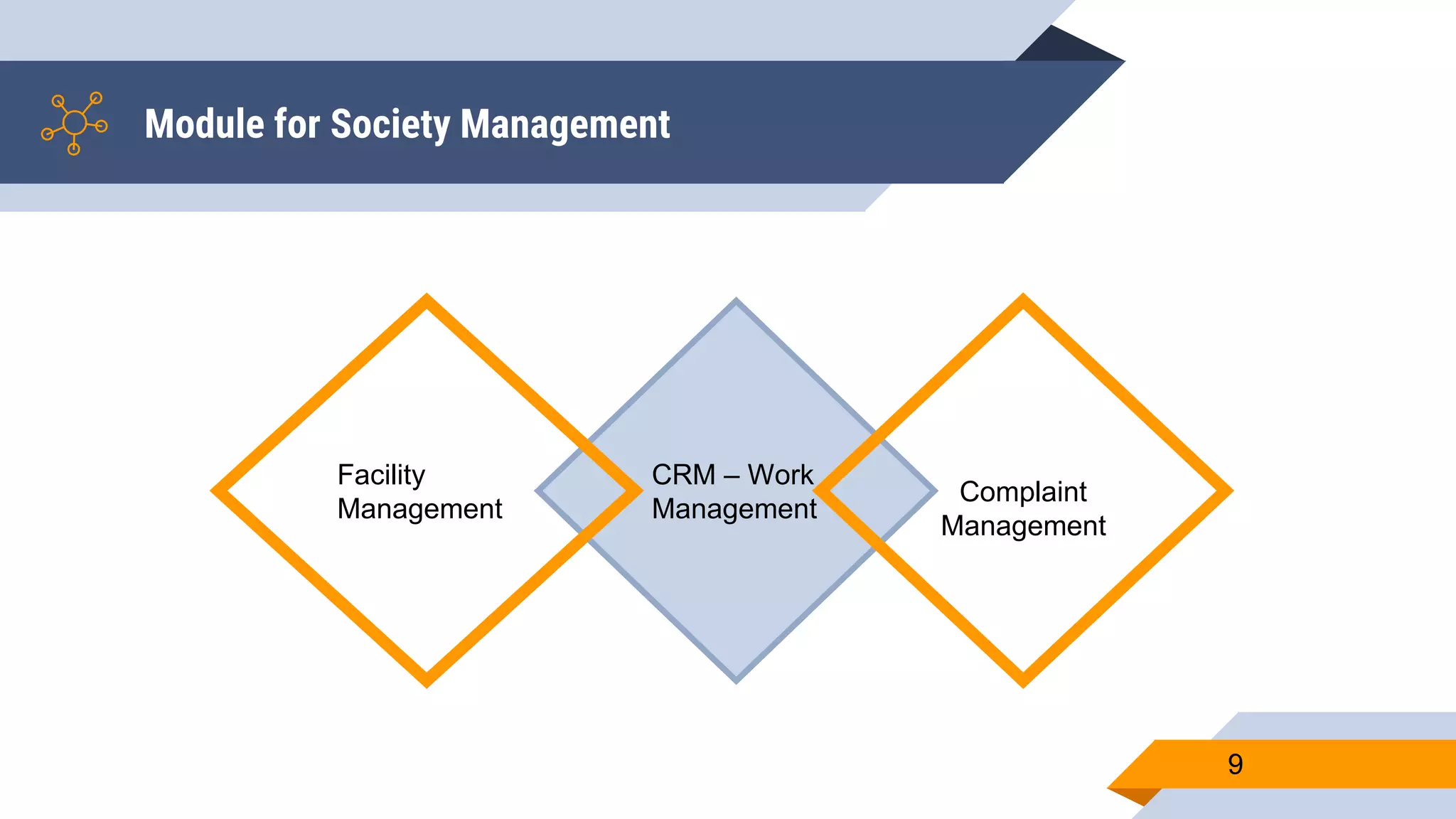 Housing Society Management Software Ppt Free Download
