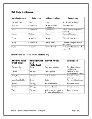 Sales force- Housing society management system | Strategic ICT and ...