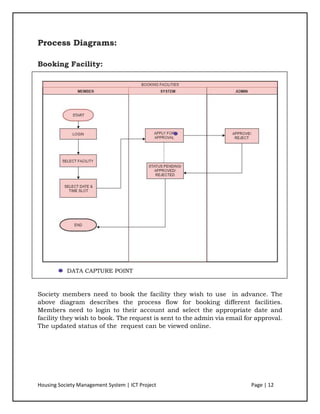 Sales force- Housing society management system | Strategic ICT and ...