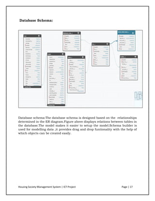 Sales force- Housing society management system | Strategic ICT and ...