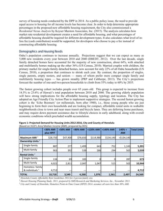 Housing Strategy Draft 09-08-15 | PDF