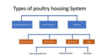 Housing system | PPTX
