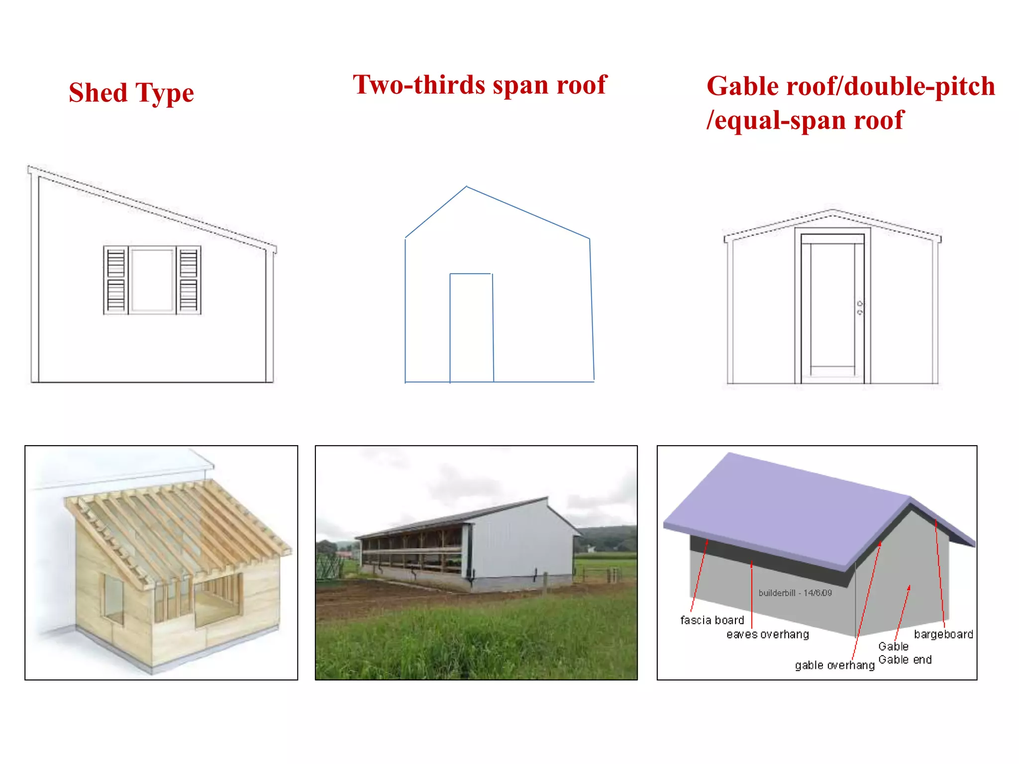Housing systems of modern poultry | PPTX