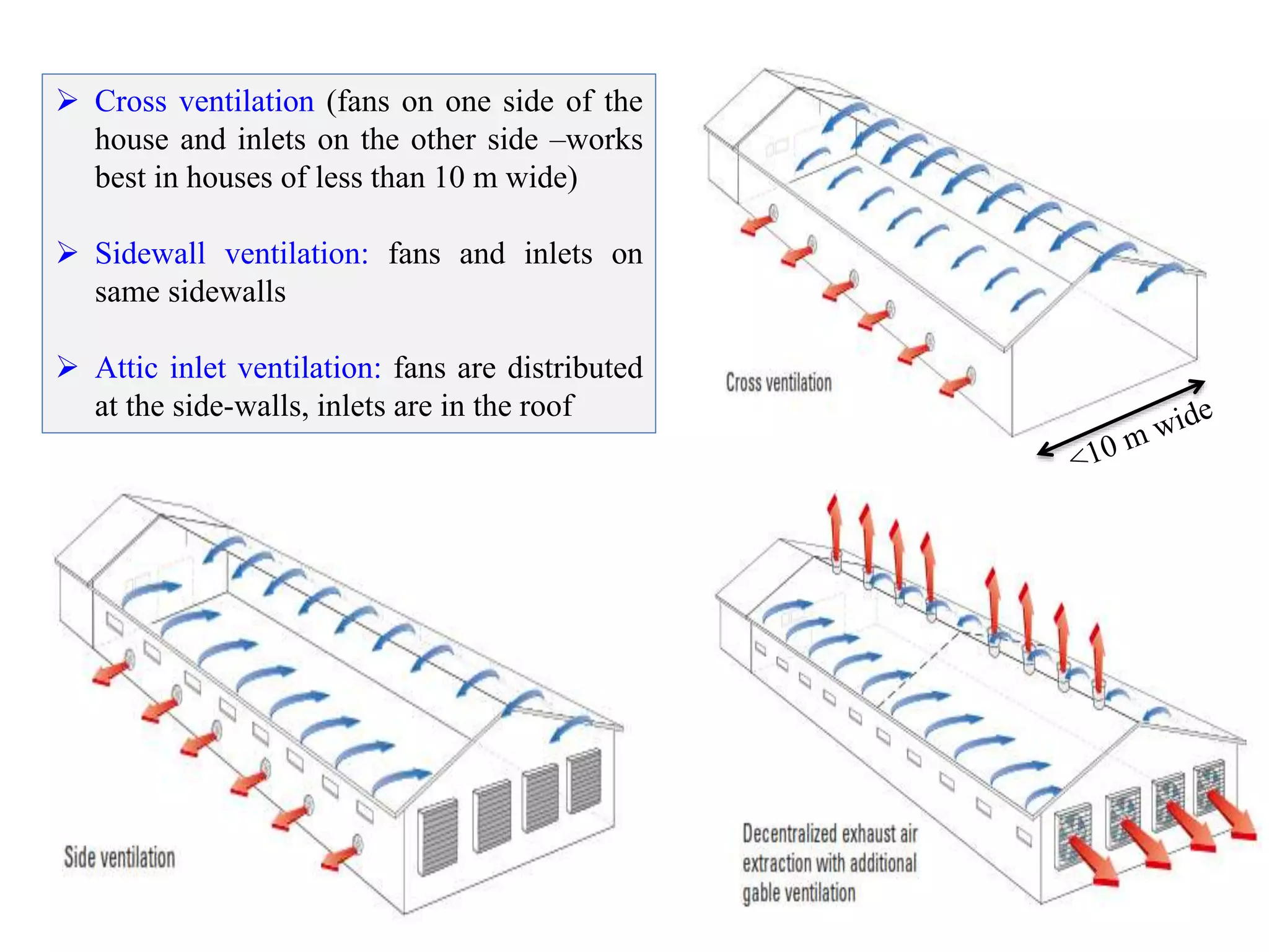 Housing systems of modern poultry | PPTX
