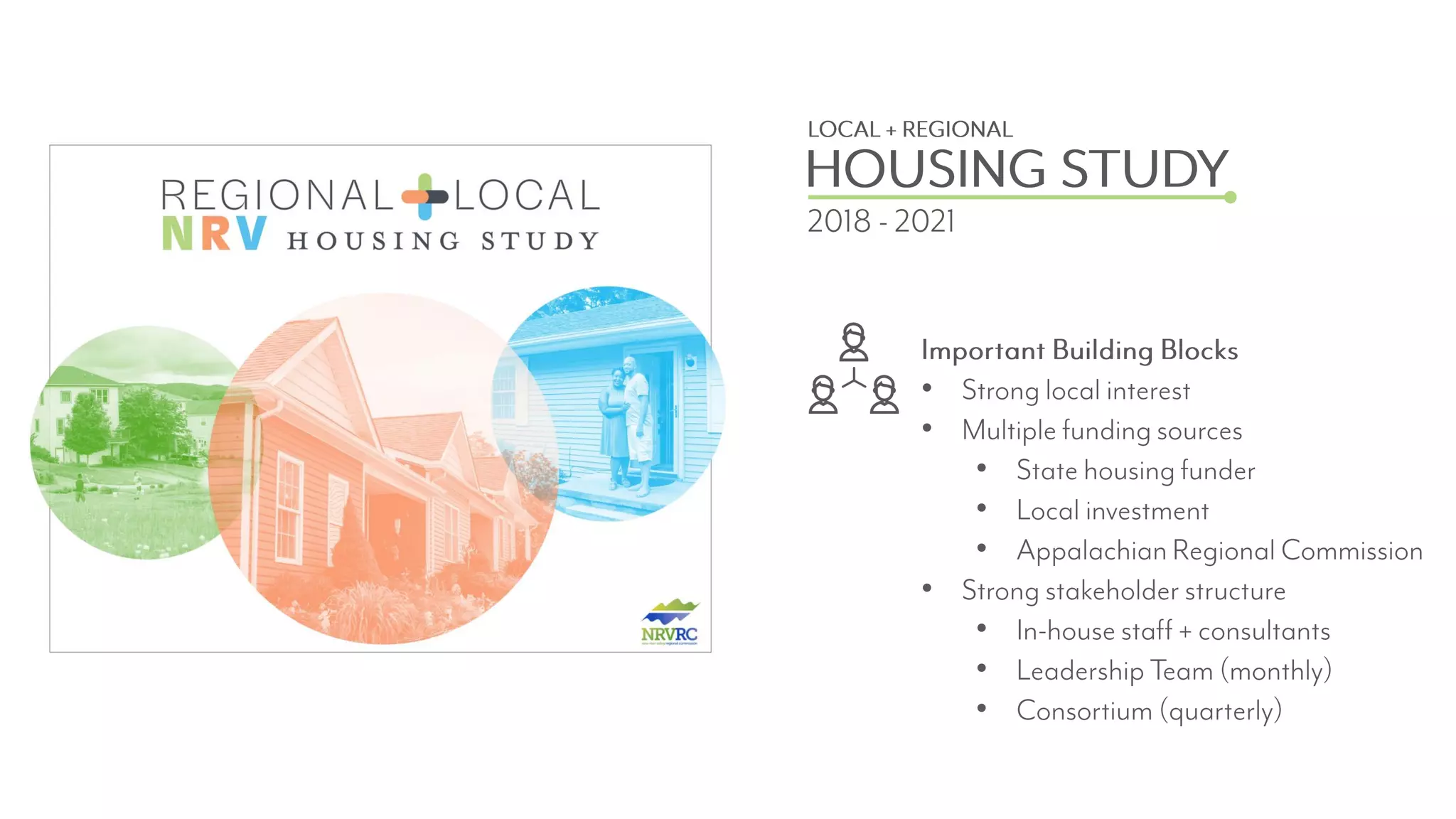 Regional Housing Planning | PPT