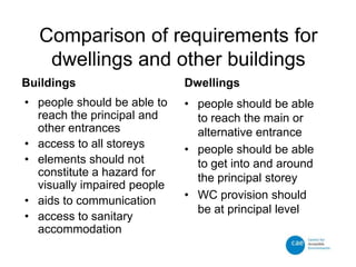 Housing standards and accessible communities. | PPTX