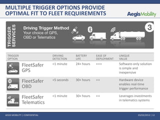 Managing Distracted Driving Risk for Fleets | PPTX