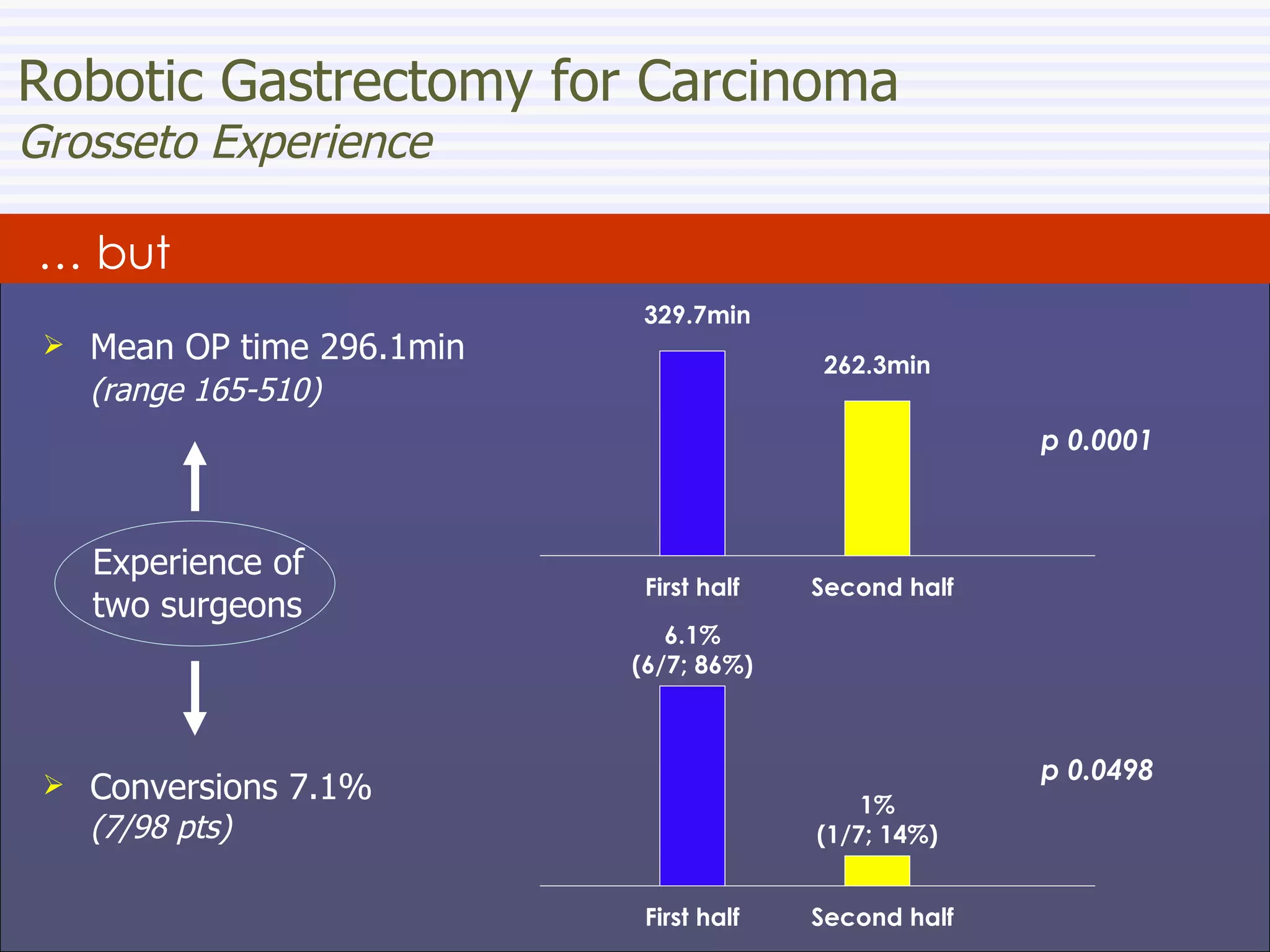 Robotic Gastrectomy for Gastric Cancer: a European Experience | PPT