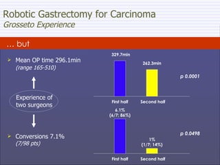 Robotic Gastrectomy for Gastric Cancer: a European Experience | PPT