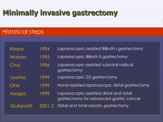 Robotic Gastrectomy for Gastric Cancer: a European Experience | PPT