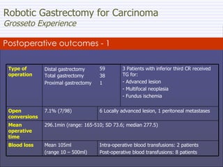 Robotic Gastrectomy for Gastric Cancer: a European Experience | PPT