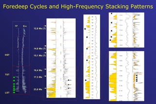 High Resolution Seq Strat Applied to Field Development | PPT