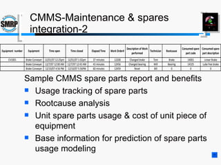 World class factory equipment spare parts program | PPT