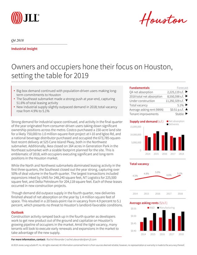JLL Houston Industrial Report Q4 | PDF