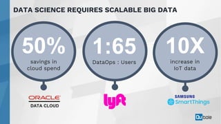 State of enterprise data science | PPT