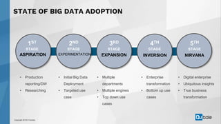 State of enterprise data science | PPT