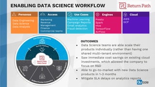 State of enterprise data science | PPT