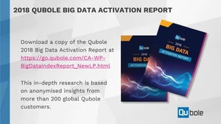 State of enterprise data science | PPT