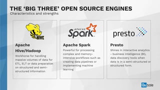 State of enterprise data science | PPT