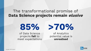 State of enterprise data science | PPT